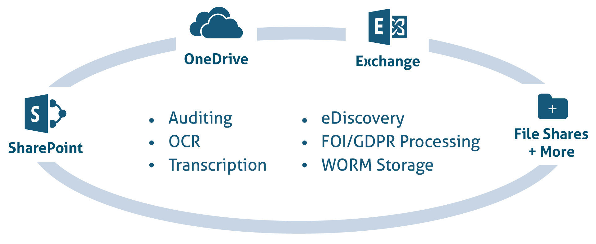 Guide to the Washington State Local Records Grant Program