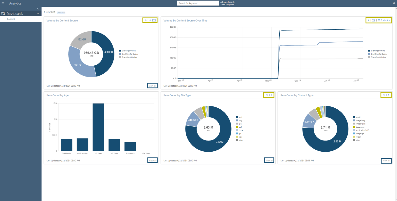 5 Analytics Features to Understand Organization-Wide Data at a Glance