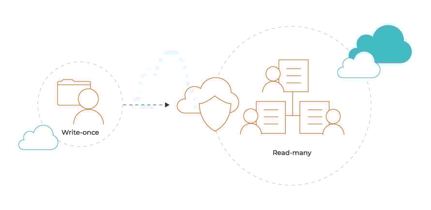 Data Privacy in The Cloud: How Collabspace Ensures Security