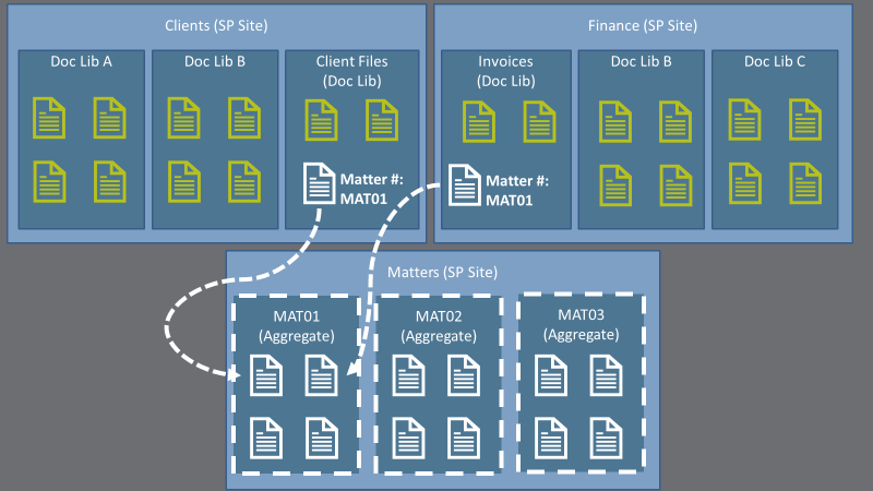 Legal RM: SharePoint Case Management