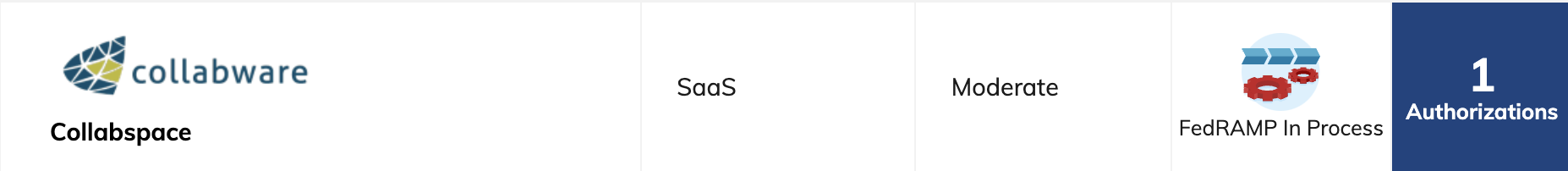 Collabspace RM Cloud Solution Gets FedRAMP® High Authorization