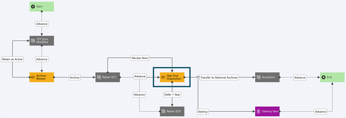 Physical Records Management in Microsoft 365?