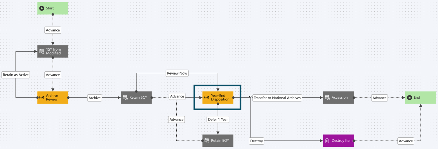 Physical Records Management in Microsoft 365?