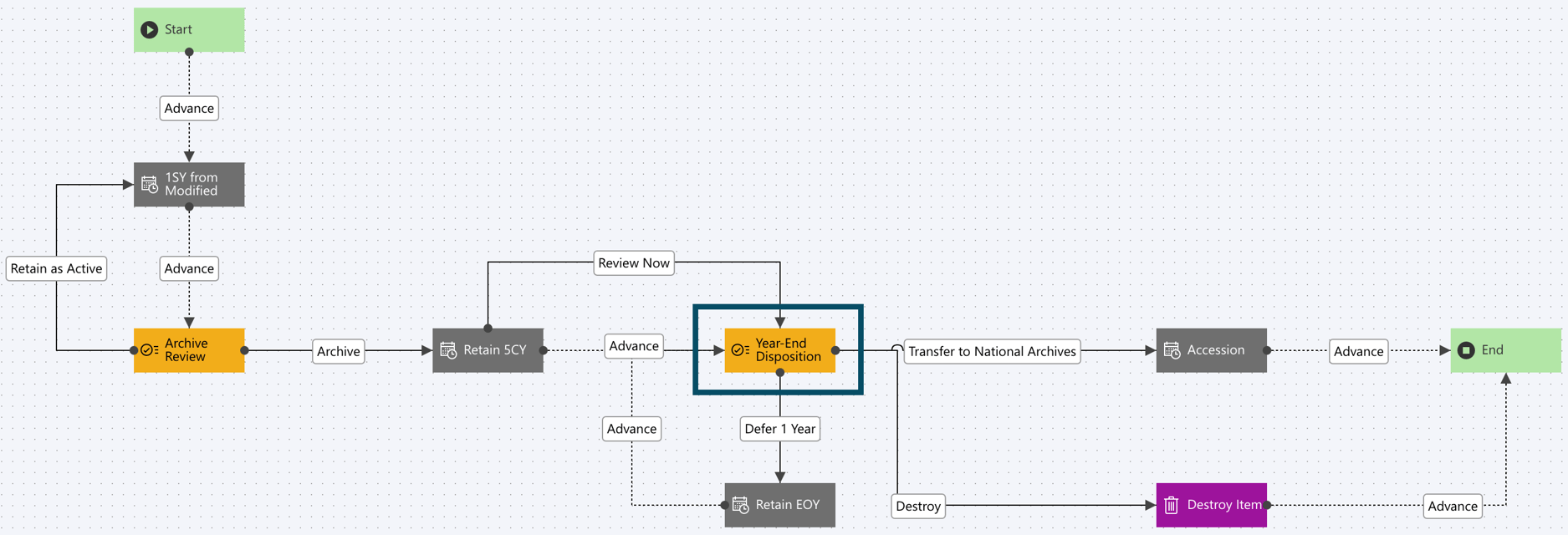 Physical Records Management in Microsoft 365?