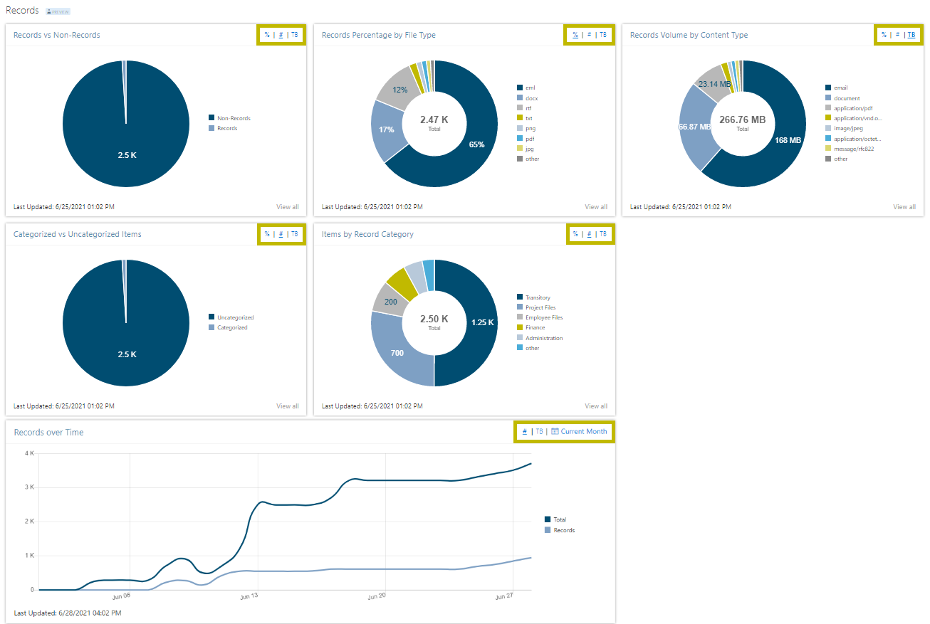 6 Records Analytics Features to Fully View & Improve Your RM Program