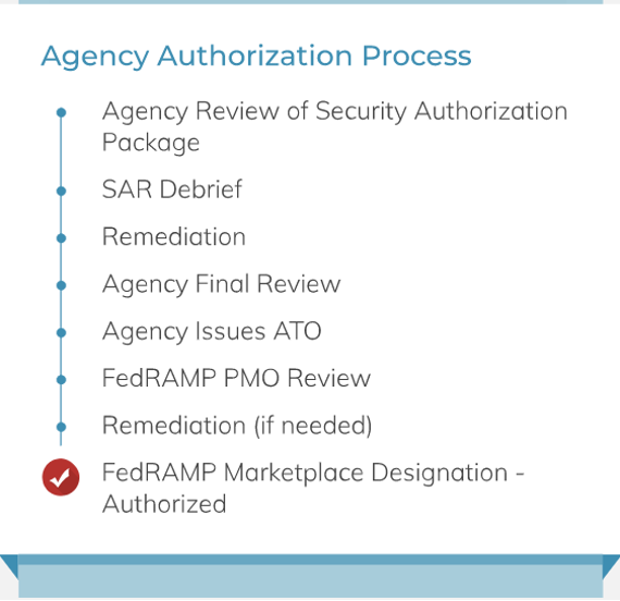 Collabspace Rm Cloud Solution Gets Fedramp® High Authorization