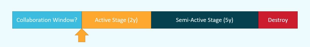 Defining File Plans: Their History, Challenges & How to Modernize
