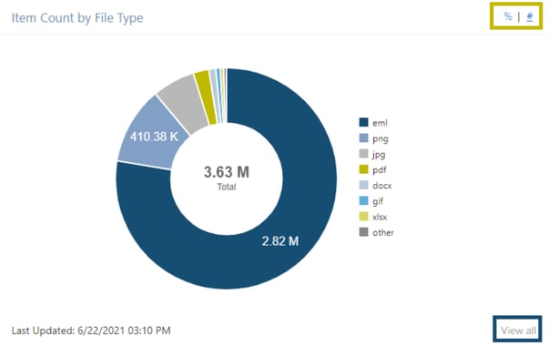 5 Analytics Features to Understand Organization-Wide Data at a Glance