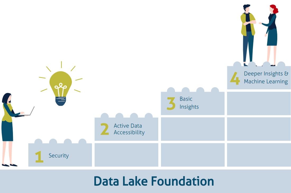 What is Unstructured Data Intelligence & Why is it Becoming Essential?